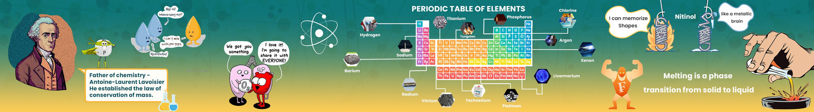 Learning Periodic Table Themed School Wallpaper – Myindianthings