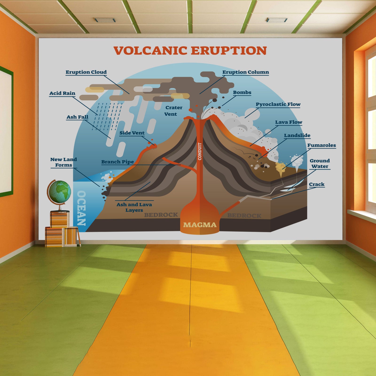 Volcanic Eruption Wallpaper – Myindianthings