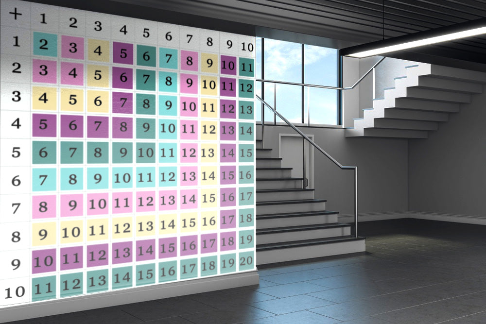 Number Chart School Wallpaper – Myindianthings