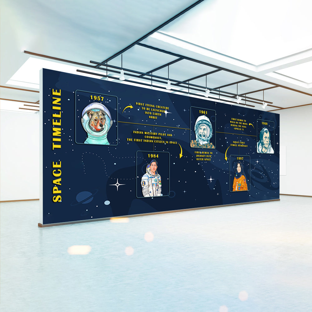 Space Astronaut Timeline Wallpaper – Myindianthings