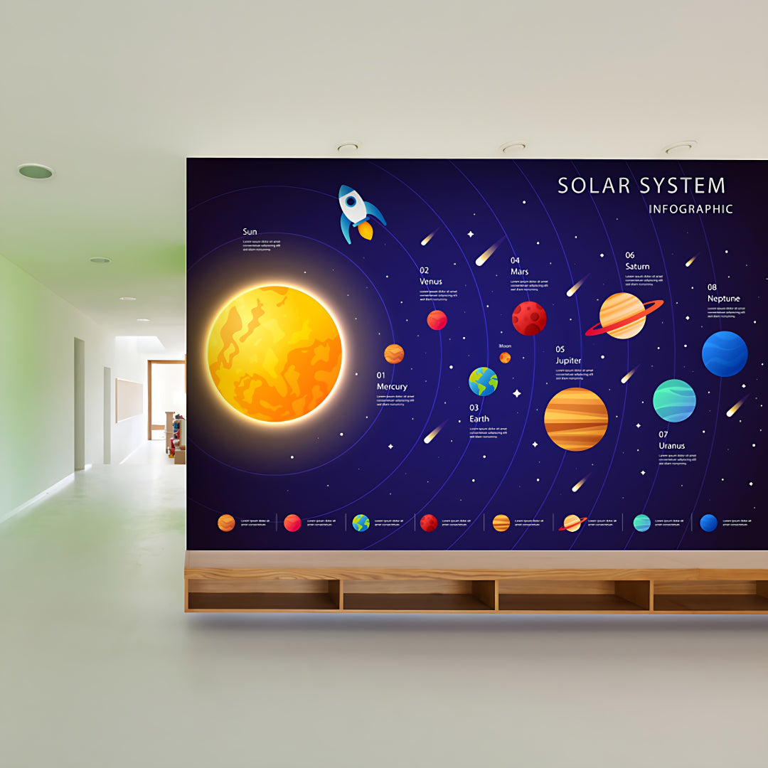 Infographic Solar System – Myindianthings