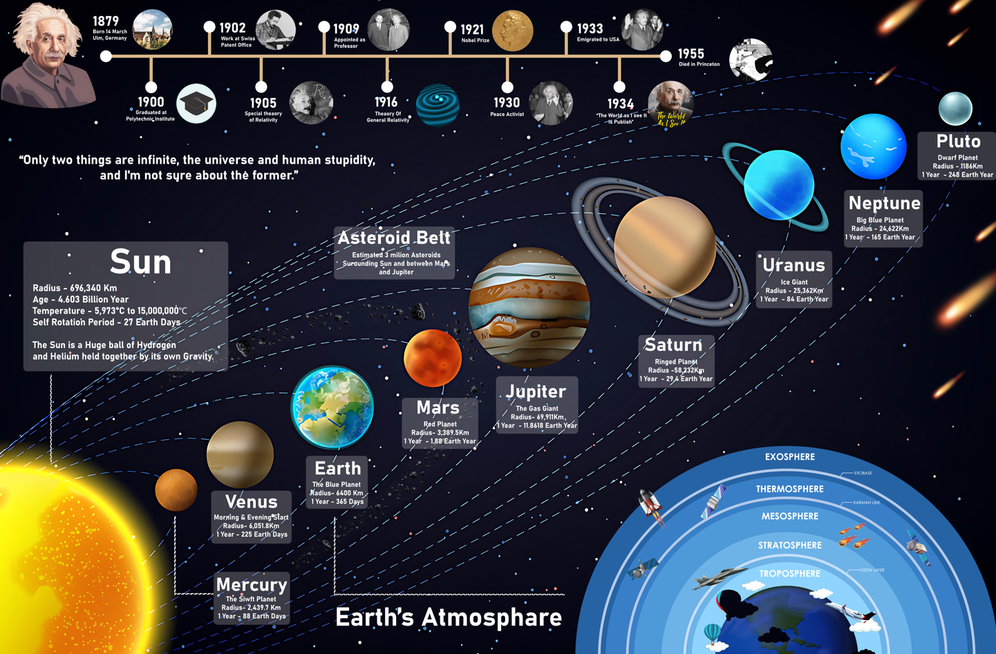 Solar System Einstein Timeline Wallpaper – Myindianthings